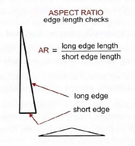 Mesh Quality Analysis: Aspect Ratio - IME Wiki