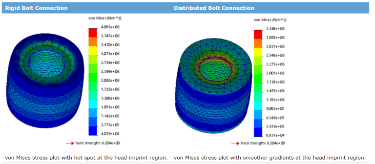 SOLIDWORKS Simulation | Distributed and Rigid Connectors - IME Wiki