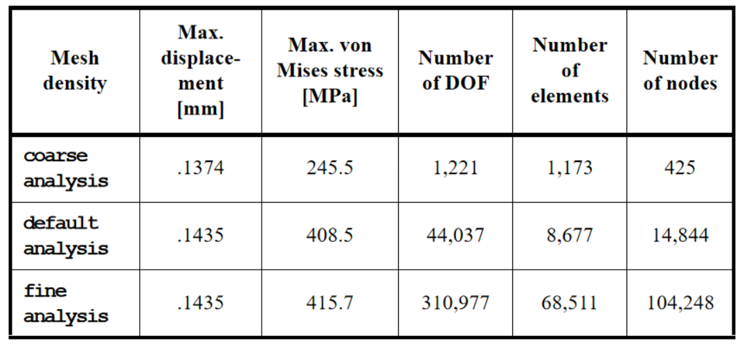 Convergence in Simulation explained - IME Wiki